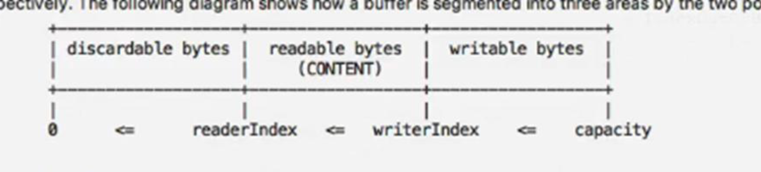 Netty--Unpooled类-CSDN博客