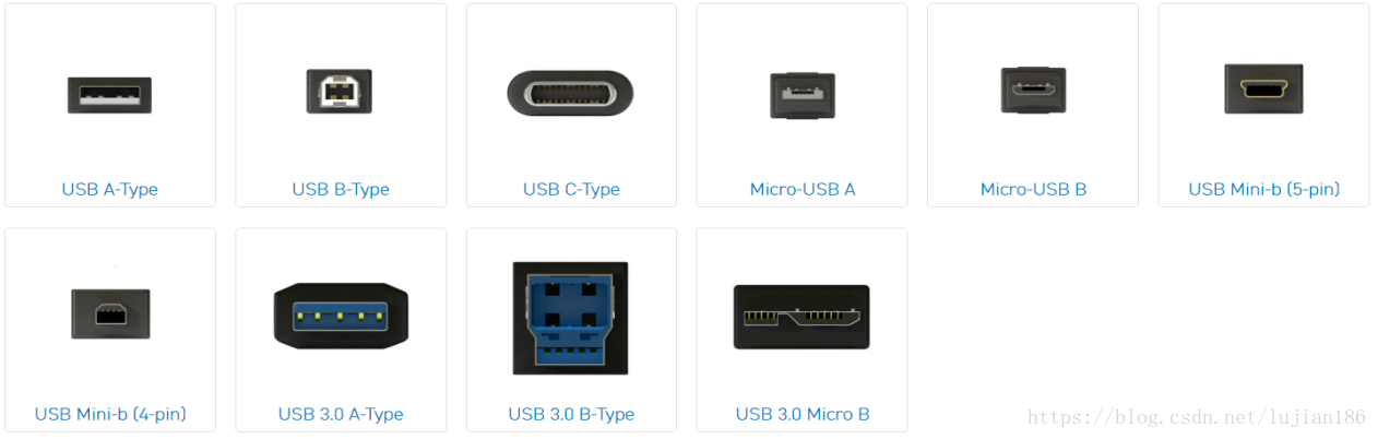 玩转USB HID系列：USB先导知识简明_usb hidendpoint-CSDN博客