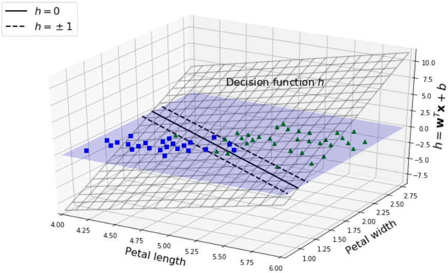 05_Support Vector Machines_02_Polynomial Kernel_Gaussian RBF_Kernelized SVM Regression_Quadratic ...