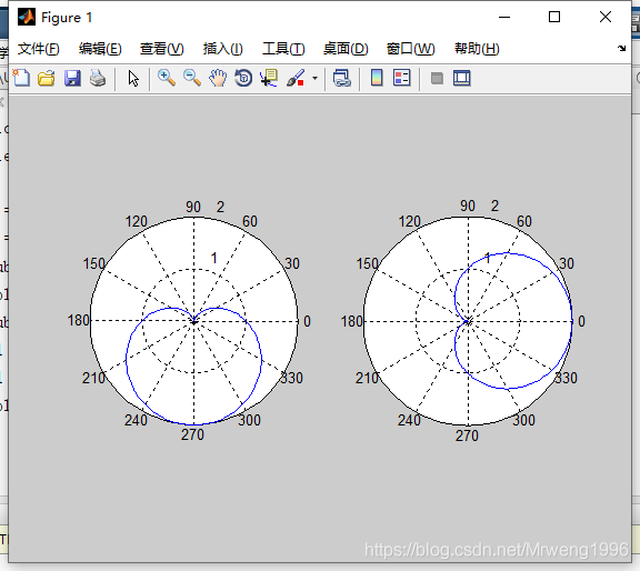 Matlab之polar函数matlab Polar Csdn博客