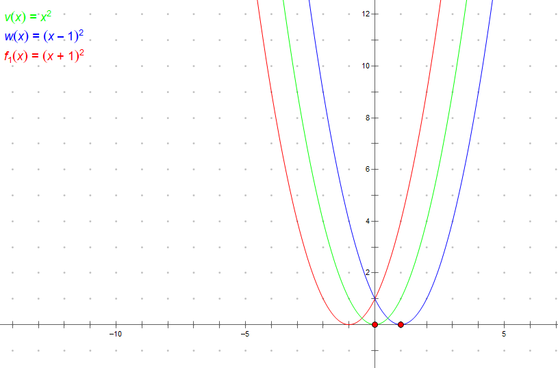 程序员数学(22)–二次函数的图象与性质_一元二次函数y=ax^2+bx+c的图像-CSDN博客