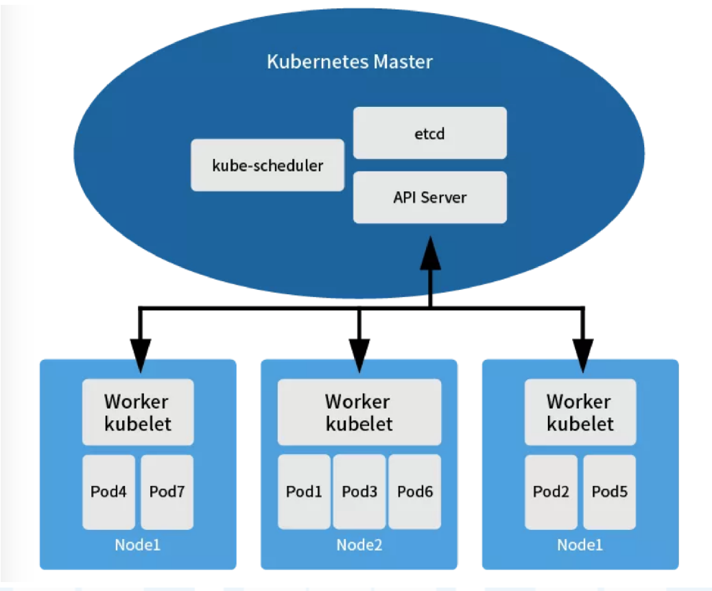K8s调度器Kube-scheduler_kube-scheduler节点打分-CSDN博客
