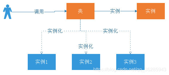 图解设计模式 Csdn博客