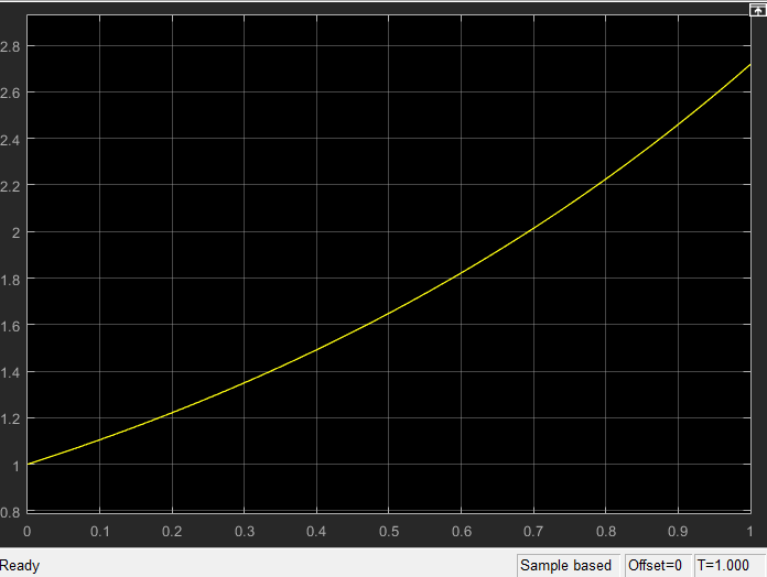 Simulink基础：基本模块操作2（Gain模块与积分模块）_simulink gain-CSDN博客