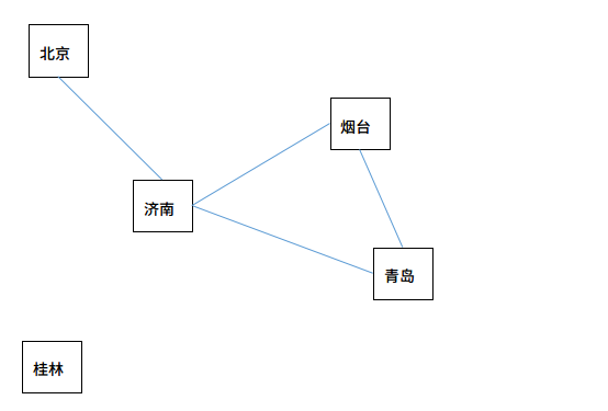 Answer Set Programming 回答集编程-CSDN博客