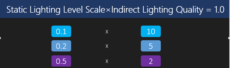 UE4 Lightmass的设置_lightmap portal-CSDN博客