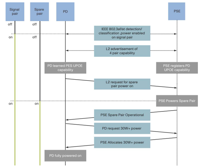 CISCO UPOE-CSDN博客