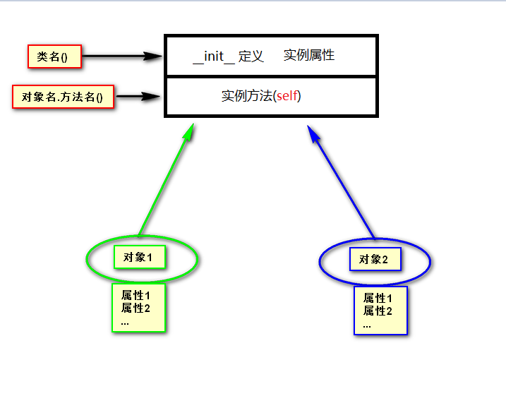 Python类属性和类方法以及单例设计模式 Python 类属性代替单例 Csdn博客