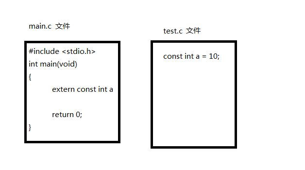C++(六)之const在C/C++中链接作用域_const int链接-CSDN博客