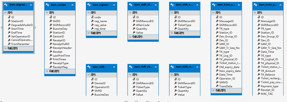 实体框架–如何在Visual Studio中创建EDMX文件-CSDN博客