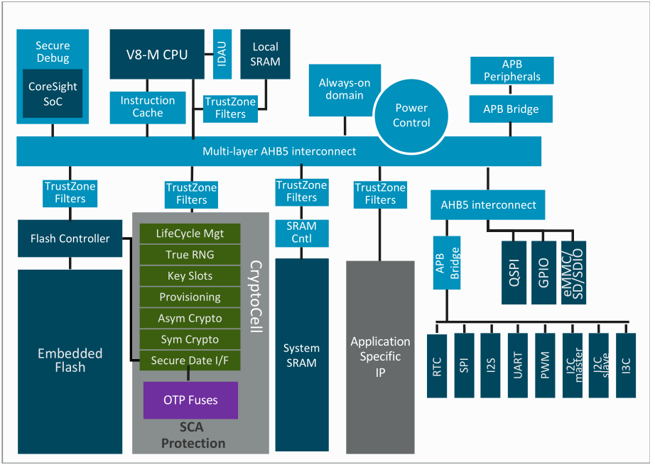 PSA架构之安全模型1.0（DEN0079）之9：附录_psa 2级 安全-CSDN博客