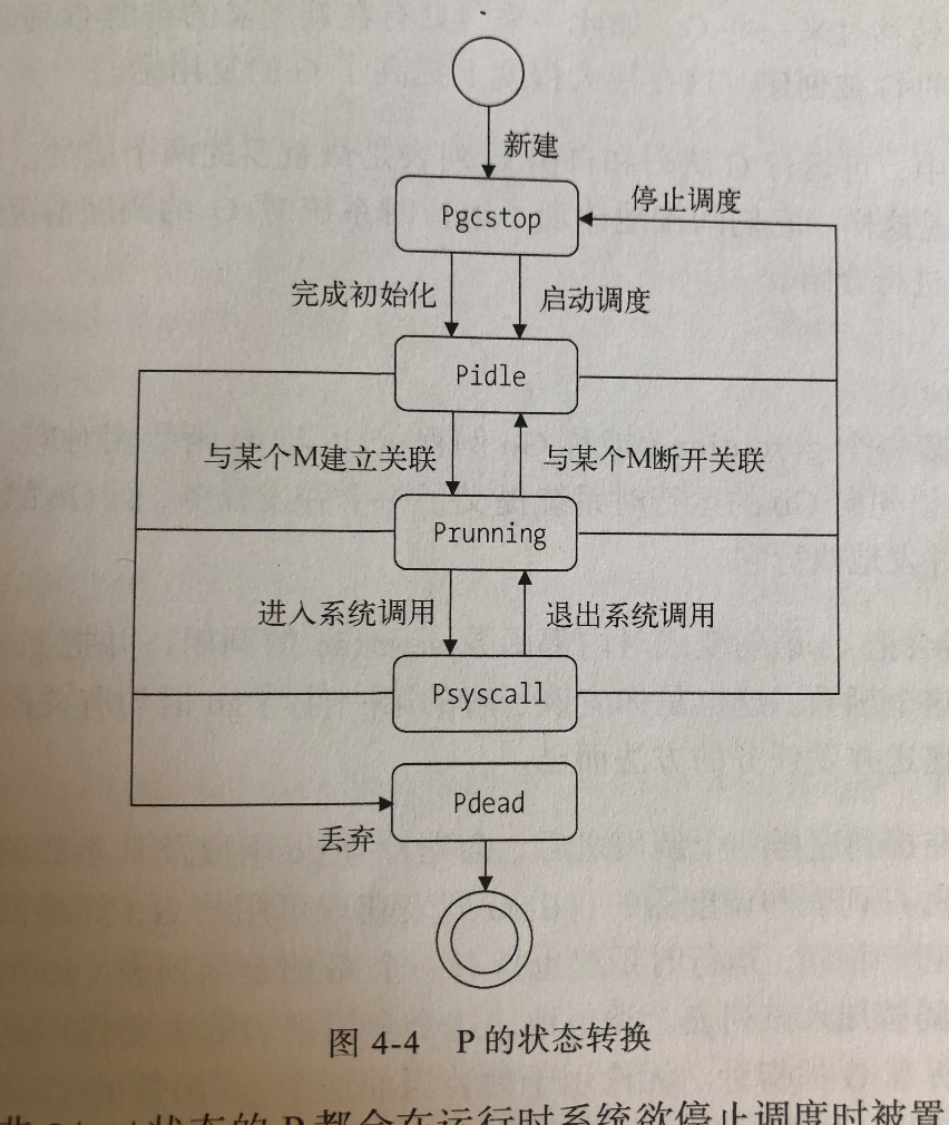 go 并发小览_telnet166的博客-CSDN博客