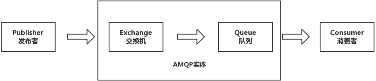 AMQP介绍--Rabbit--Kafka_kafka对接amqp协议-CSDN博客
