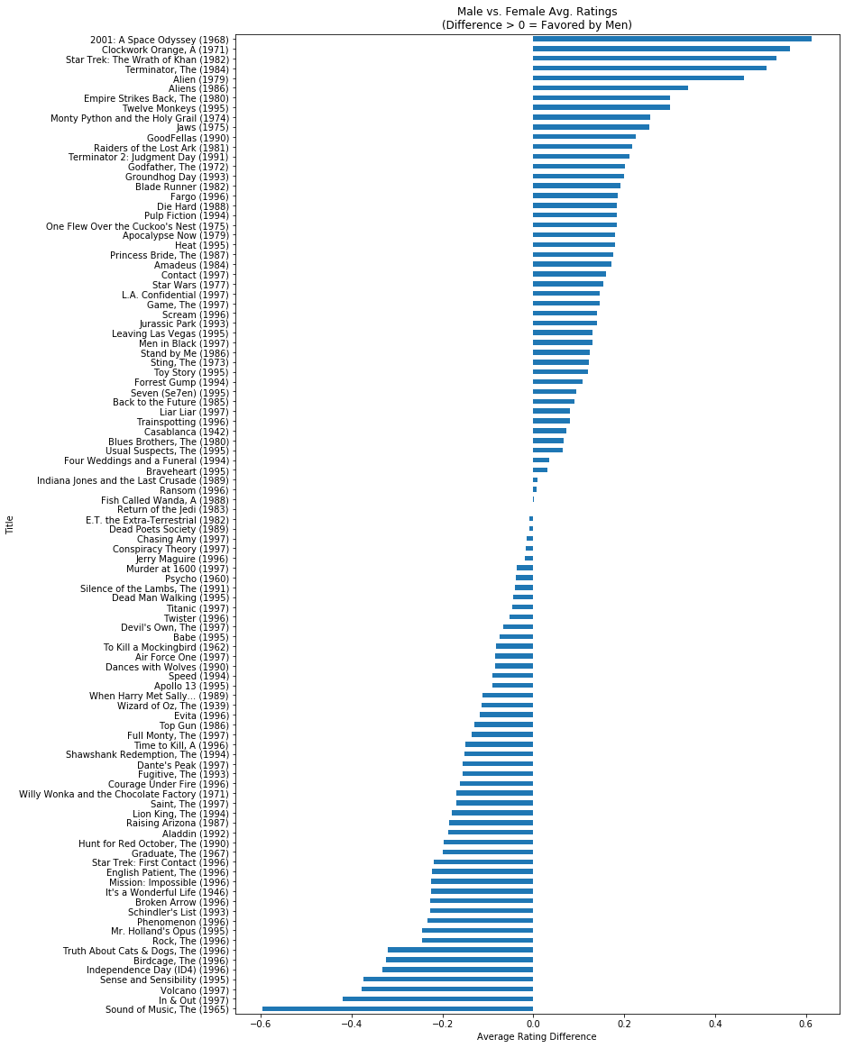 Python 电影评分分析_ml-100k数据集怎么分析电影python-CSDN博客