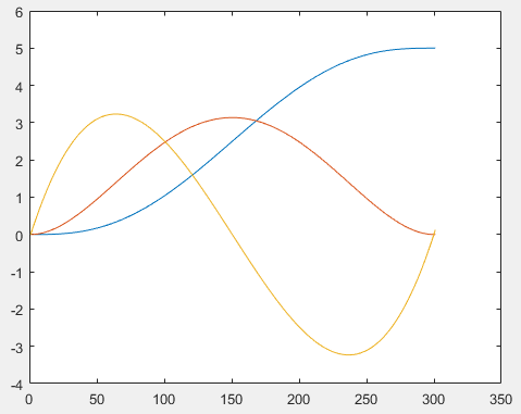 机器人学：实时五次插值推导_matlab csape五次插值-CSDN博客