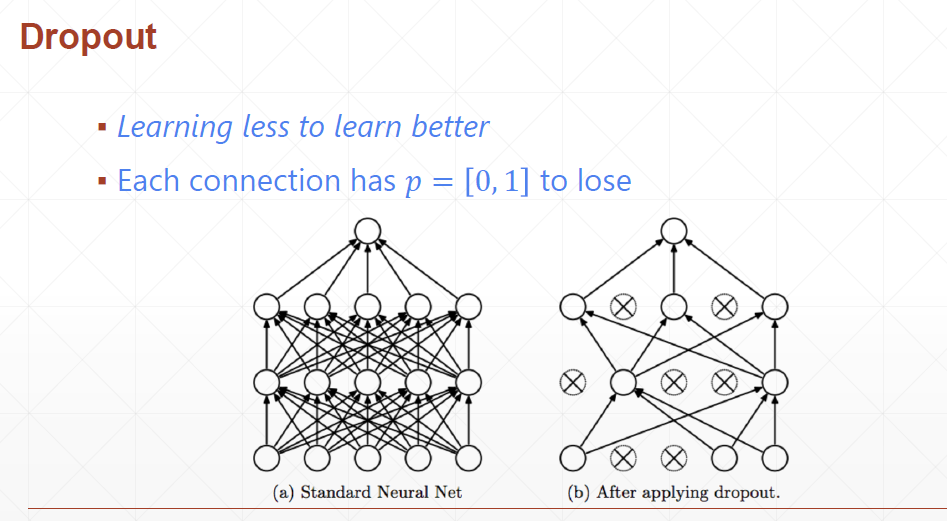 pytorch学习笔记（十五）————Early Stop，Dropout-CSDN博客