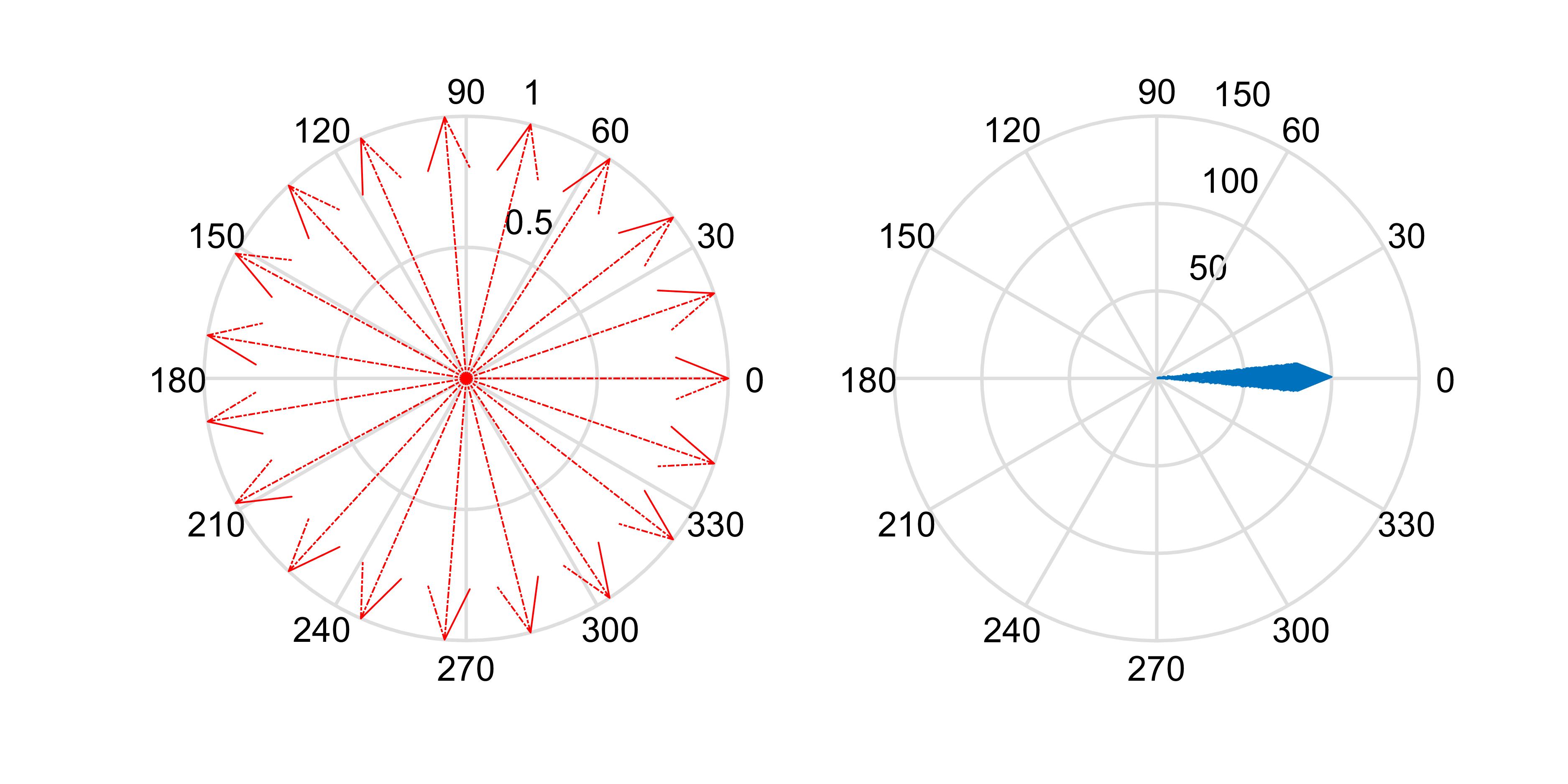 MATLAB 二维绘图_matlab绘图y轴显示 从下到上数值递增-CSDN博客