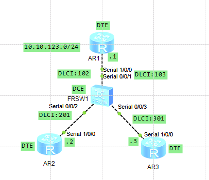 帧中继网络基本配置_interface seria1-CSDN博客