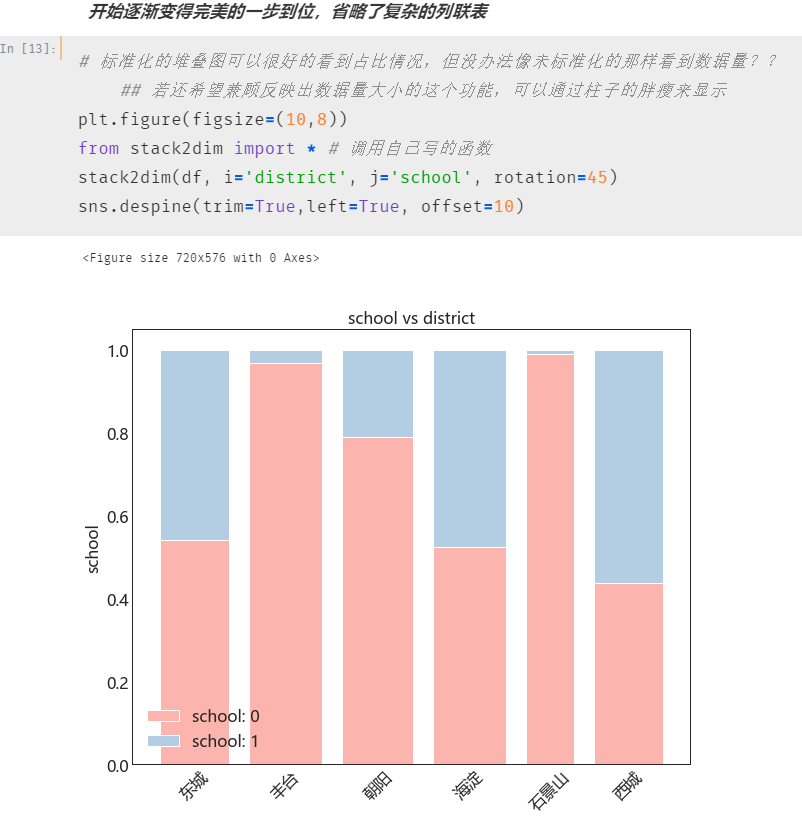 Python 数据可视化：Stack Graph 堆叠图，标准化堆叠柱形图，标准化的同时还能反应数据量大小的堆叠图(放入自写库，一行代码搞定 ...