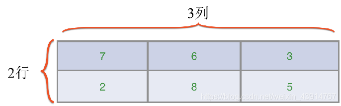 C数组及foreach遍历cforeach遍历数组详解 Csdn博客
