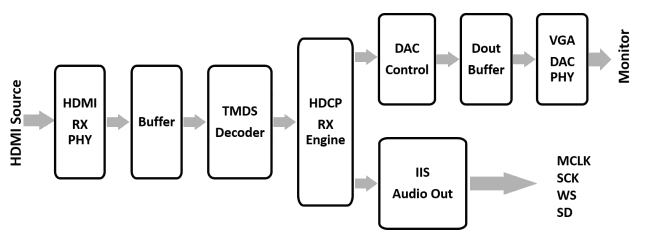 AG6200电路设计原理图|AG6200PCB设计参考电路|AG6200方案设计与应用_ag6200芯片的资料-CSDN博客