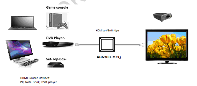 AG6200电路设计原理图|AG6200PCB设计参考电路|AG6200方案设计与应用_ag6200芯片-CSDN博客