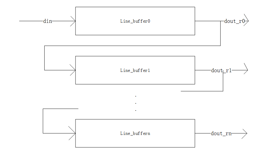 【工程源码】基于FPGA的图像处理之行缓存（linebuffer）的设计_显示器的line buffer-CSDN博客