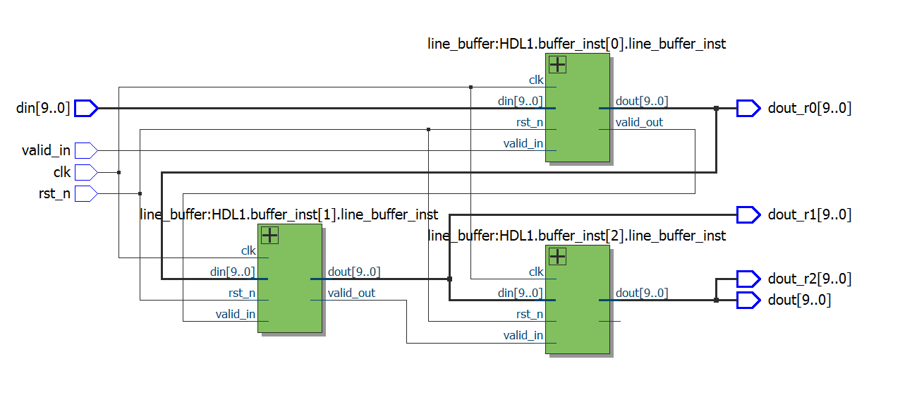 【工程源码】基于FPGA的图像处理之行缓存（linebuffer）的设计_显示器的line buffer-CSDN博客