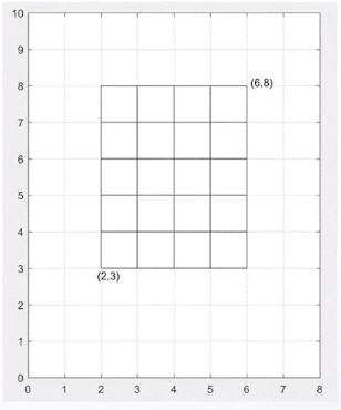 Drawing of 3D surface in Matlab - Programmer Sought