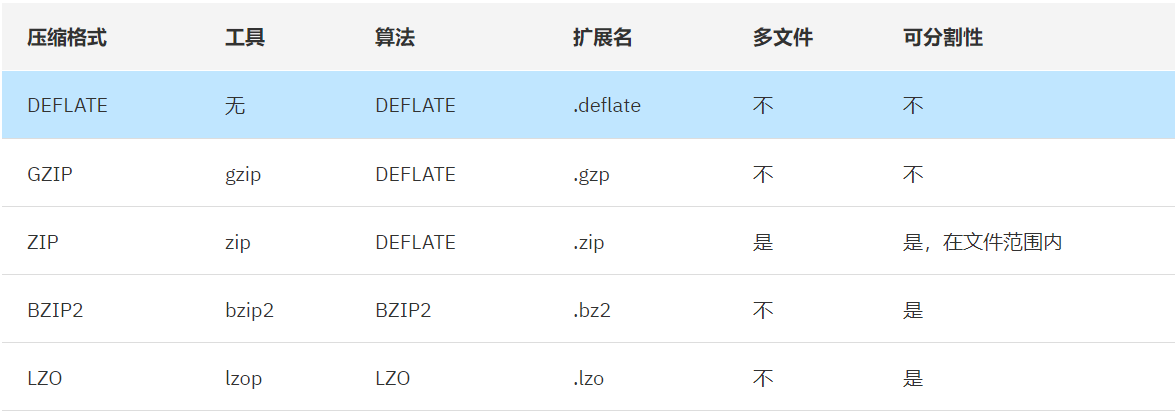Comparison of Intel format and Motorola format - Programmer Sought