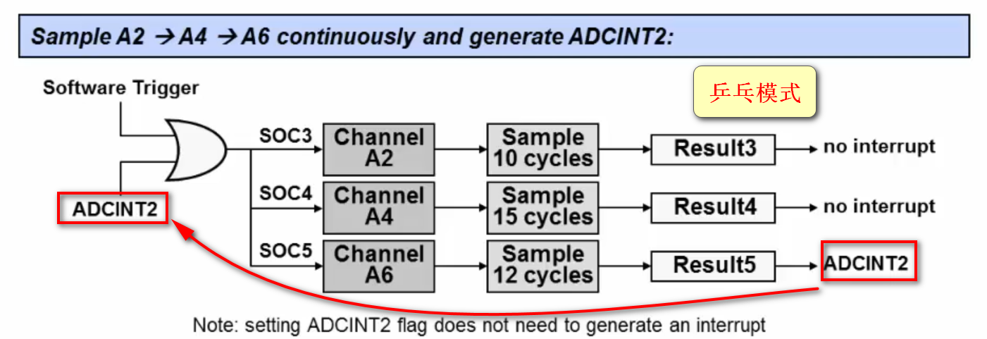 C2000_ADC_c2000 adc 时钟分频器-CSDN博客
