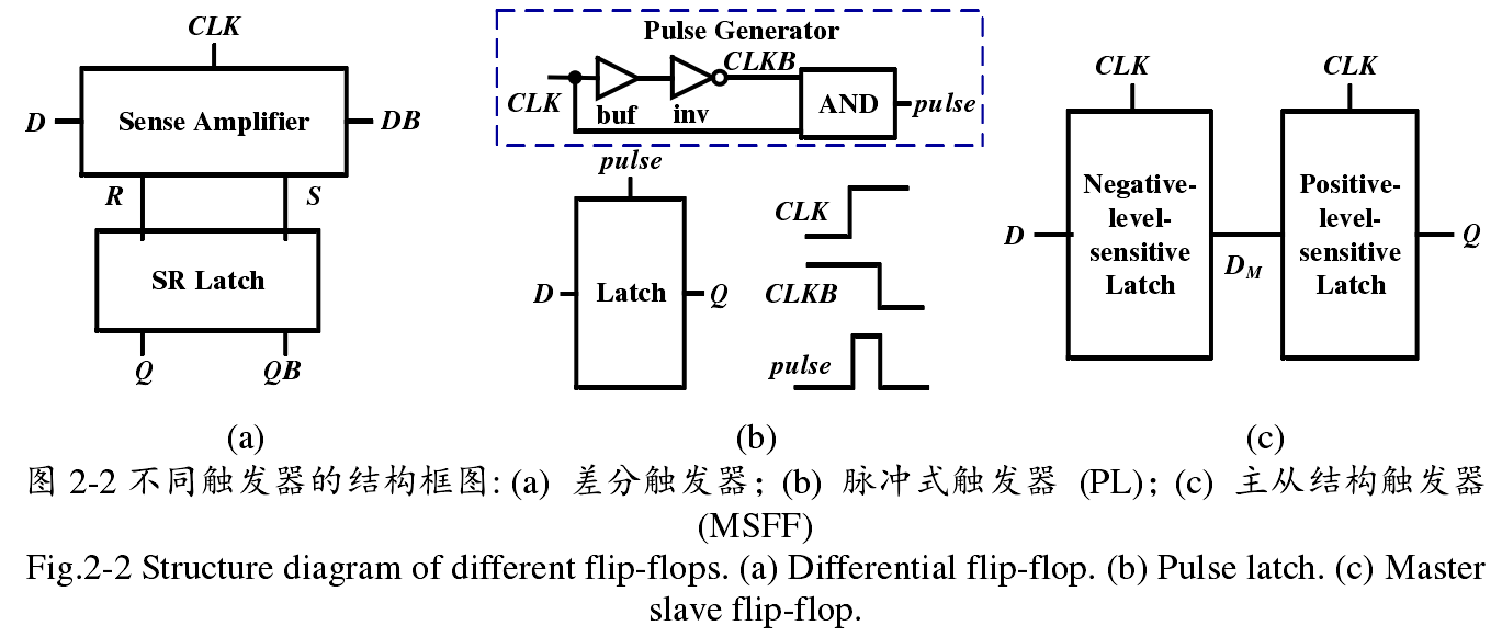 不同类型的触发器_pulse latch-CSDN博客