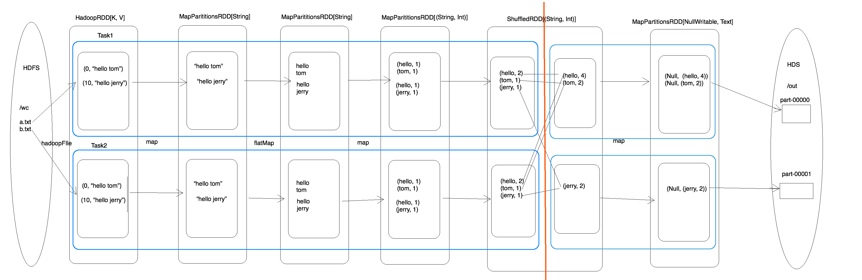 Spark Core 案例总结_sparkcore案例-CSDN博客