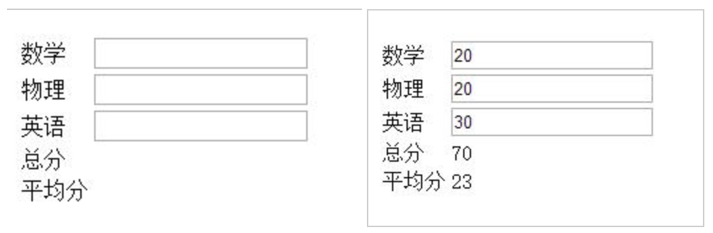 Html之vue框架计算属性computed的简单使用实现自动计算总分和平均分前端computed 计算总数 Csdn博客 