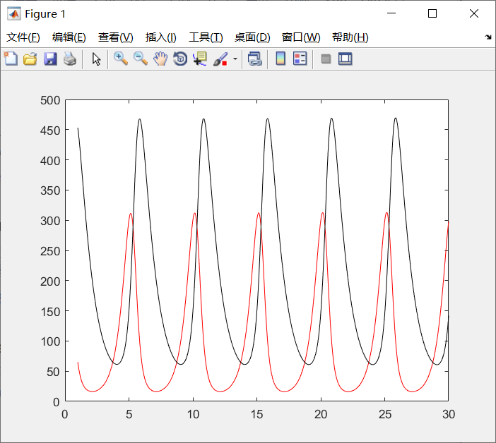 六、数值微积分与方程求解 Matlab学习笔记 巧解含有积分的微分方程 Matlab Csdn博客