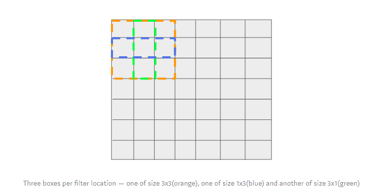 What's is Anchor in Neural Network？_神经网络anchor的意思-CSDN博客