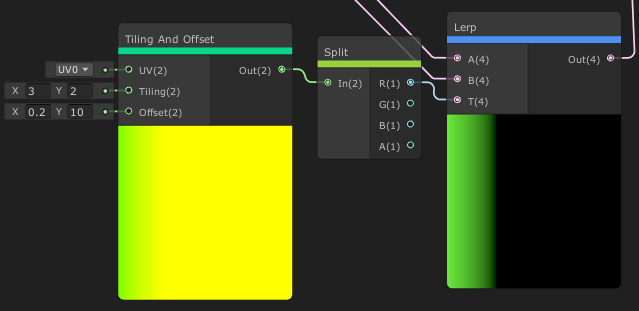 Shader Graph Example Library 案例_shader graphic example-CSDN博客