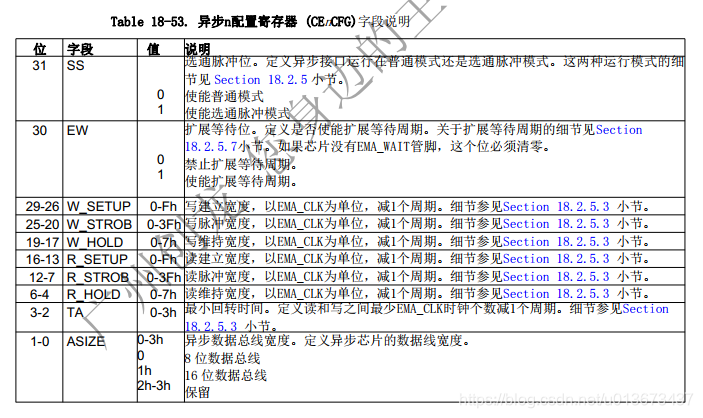 Tms320c6748开发视频教程笔记 第15章 外部存储器接口a Emifaemifa作用 Csdn博客