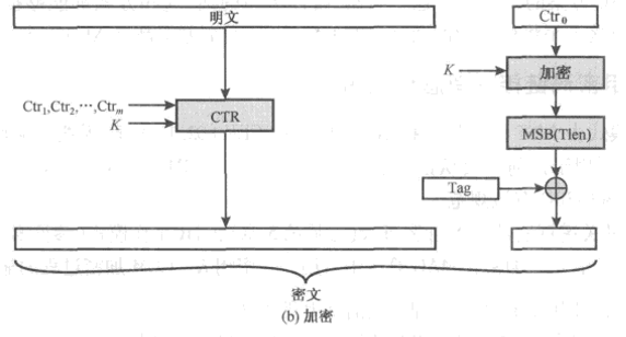 AES CCM模式理解-CSDN博客