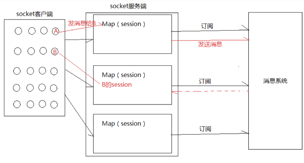 使用websocket和mongodb实现聊天室功能 Csdn博客