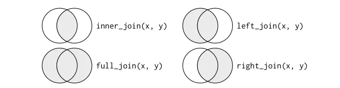 dplyr处理关系数据_dplyr::-CSDN博客