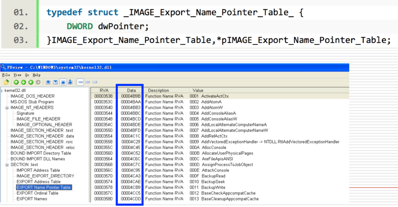 PE文件结构详解精华（从头看下去就能大概了解PE文件结构了）_如何从节区头判断pe文件大小-CSDN博客
