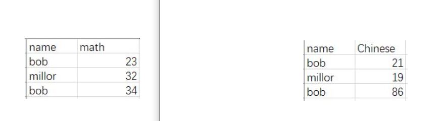 Python利用pandas对两张excel表合并（二）python Column Merge The Df Csdn博客