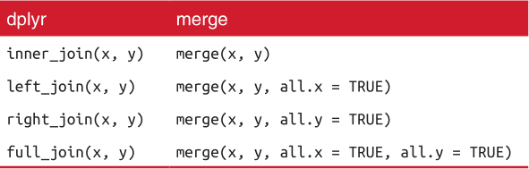 dplyr处理关系数据_dplyr::-CSDN博客
