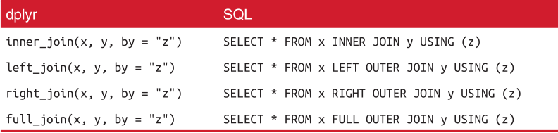 dplyr处理关系数据_dplyr::-CSDN博客