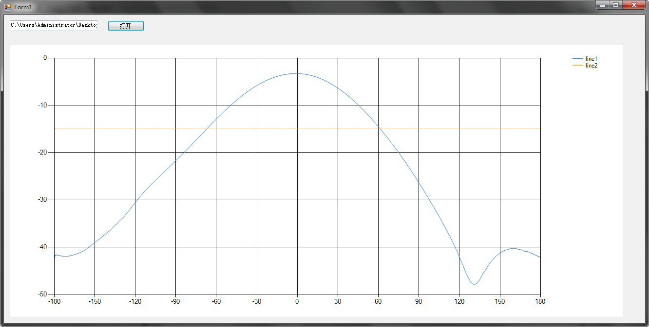 C# WinForm中使用Chart控件绘制曲线图_winform chart 曲线中加方框-CSDN博客