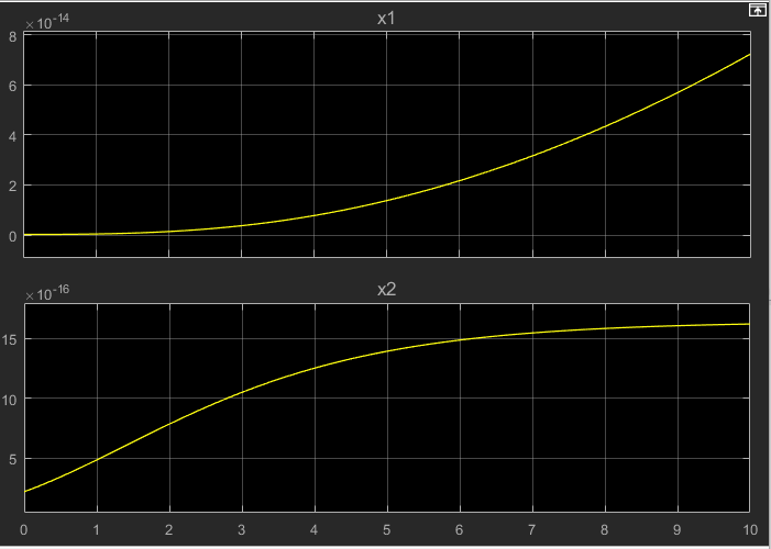 Simulink基础：基本模块操作3（积分示例与From Workspace 模块）_simulinkfromworkspace-CSDN博客