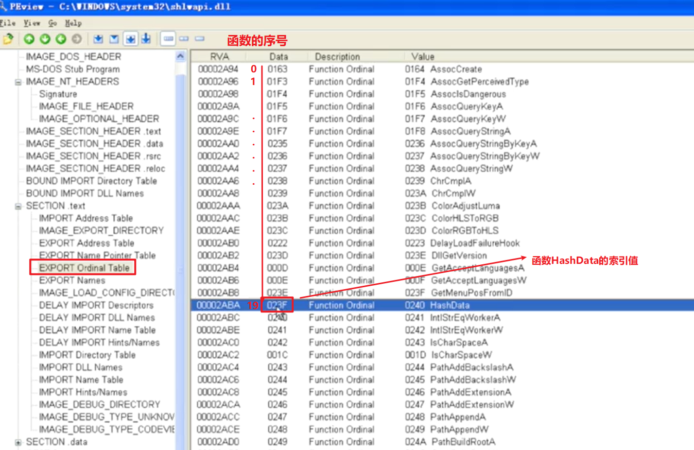 PE文件结构详解精华（从头看下去就能大概了解PE文件结构了）_如何从节区头判断pe文件大小-CSDN博客