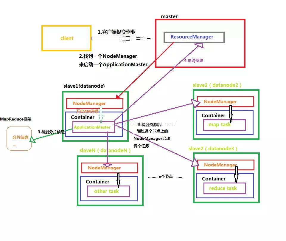 MapReduce作业运行流程-CSDN博客