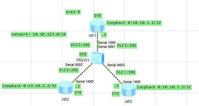 点到多点网络运行OSPF路由协议_点到多点 ospf-CSDN博客